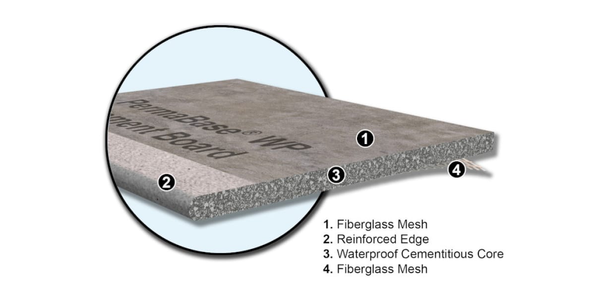 Waterproof Cement Board - Association of the Wall and Ceiling Industry