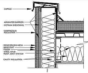 Exterior Structural CAD Detail Library - The Association of the Wall ...