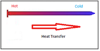 Building Science: Heat Transfer - The Association of the Wall and ...