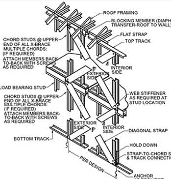 Exterior Structural CAD Detail Library - The Association of the Wall ...