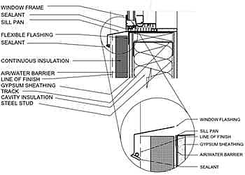 Exterior Structural CAD Detail Library - The Association of the Wall ...