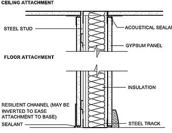 Nonstructural CAD Detail Library - The Association of the Wall and ...