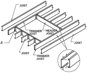 Interior Structural CAD Detail Library - The Association of the Wall ...