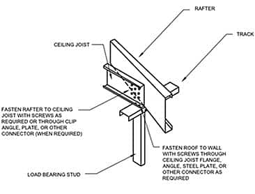 Exterior Structural CAD Detail Library - The Association of the Wall ...