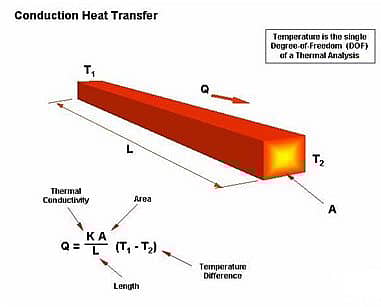 Building Science: Heat Transfer - The Association of the Wall and ...