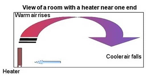 Building Science: Heat Transfer - The Association of the Wall and ...