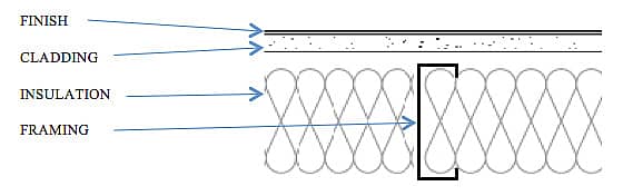 Interior System Components - The Association of the Wall and Ceiling ...