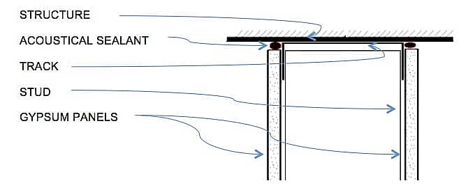 Interior Systems - Details - The Association of the Wall and Ceiling ...