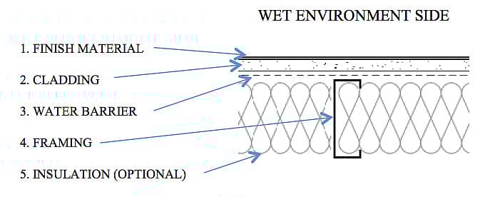 Moisture Resistance - The Association of the Wall and Ceiling Industry