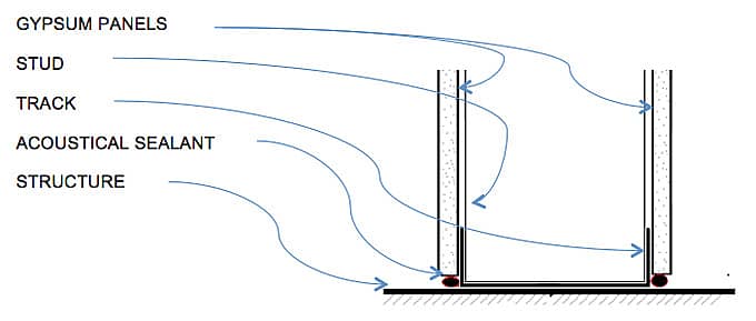 Interior Systems - Details - The Association of the Wall and Ceiling ...