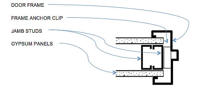 Interior Systems - Details - The Association of the Wall and Ceiling ...