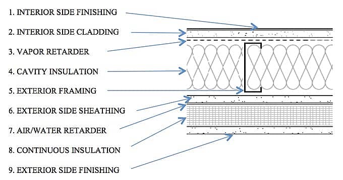 Exterior System Components - The Association of the Wall and Ceiling ...