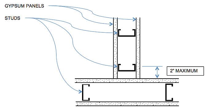 Interior Systems - Details - The Association of the Wall and Ceiling ...