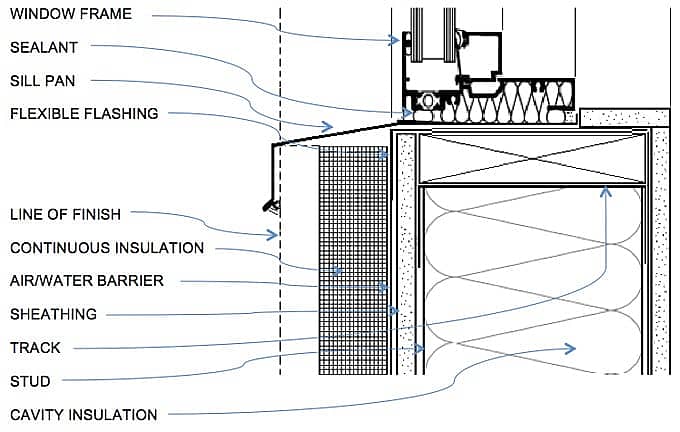 Exterior System Details - General - The Association of the Wall and ...