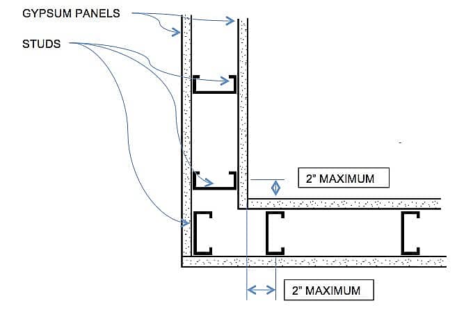 Interior Systems - Details - The Association of the Wall and Ceiling ...