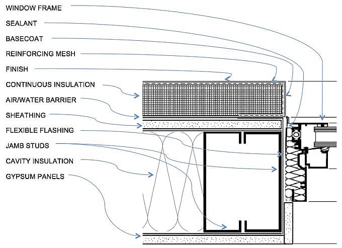 Exterior System Details - EIFS - The Association of the Wall and ...