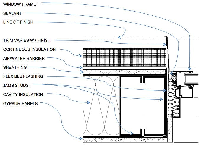 Exterior System Details - General - The Association of the Wall and ...