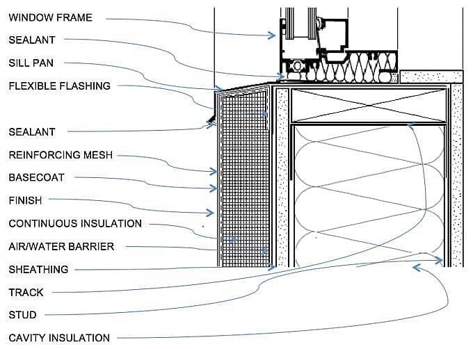 Exterior System Details - EIFS - The Association of the Wall and ...