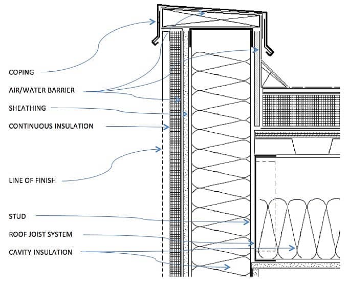 Exterior System Details - General - The Association of the Wall and ...