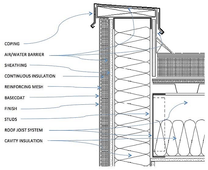 Exterior System Details - EIFS - The Association of the Wall and ...