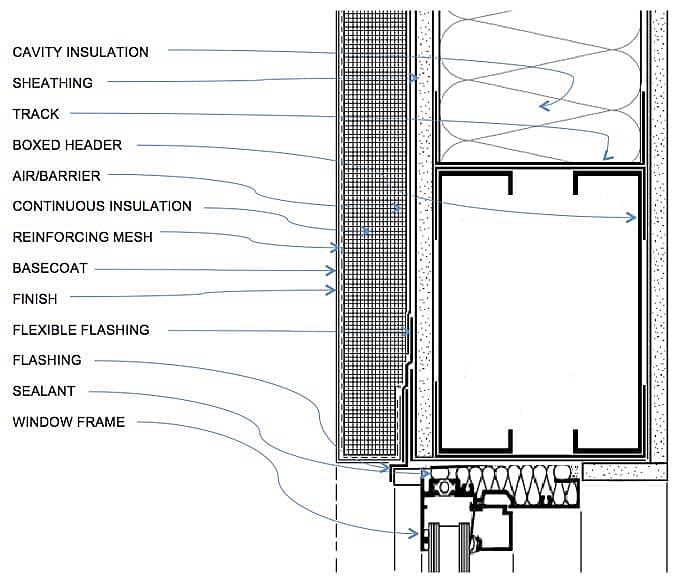 Exterior System Details - EIFS - The Association of the Wall and ...