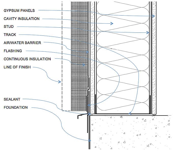 Exterior System Details - General - The Association of the Wall and ...