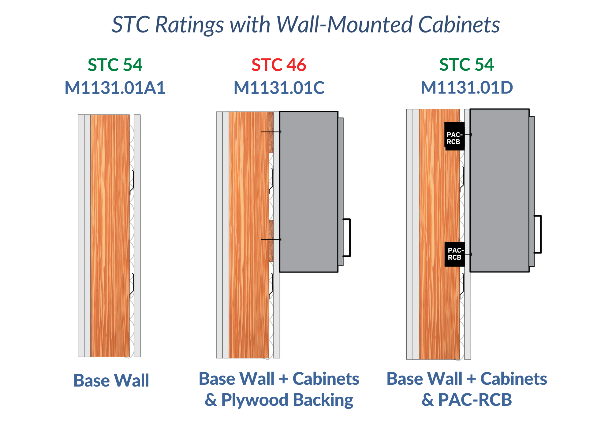 Optimizing Acoustics in Steel Construction - Association of the Wall ...