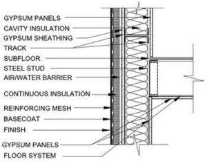 Exterior Structural CAD Detail Library - Association of the Wall and ...