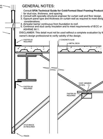Curtain Wall Cad Details Curtain Walls Dimensions & Drawings