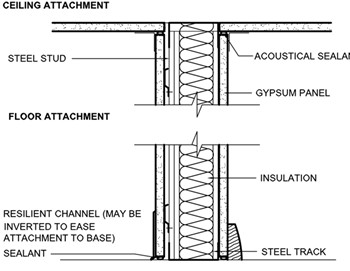Nonstructural CAD Detail Library - Association of the Wall and Ceiling ...