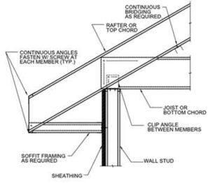 Exterior Structural CAD Detail Library - Association of the Wall and ...