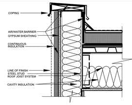 Exterior Structural CAD Detail Library - Association of the Wall and ...