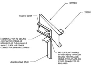 Exterior Structural CAD Detail Library - Association of the Wall and ...