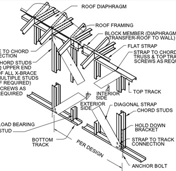Exterior Structural CAD Detail Library - Association of the Wall and ...