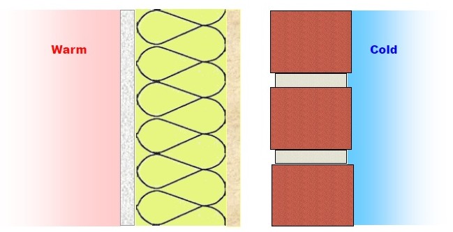 Building Science: Moisture Migration - Association of the Wall and ...