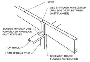 Interior Structural CAD Detail Library - Association of the Wall and ...
