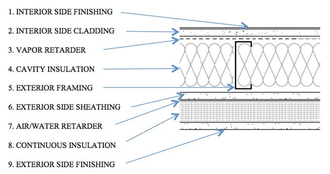 Exterior System Components - Association of the Wall and Ceiling Industry