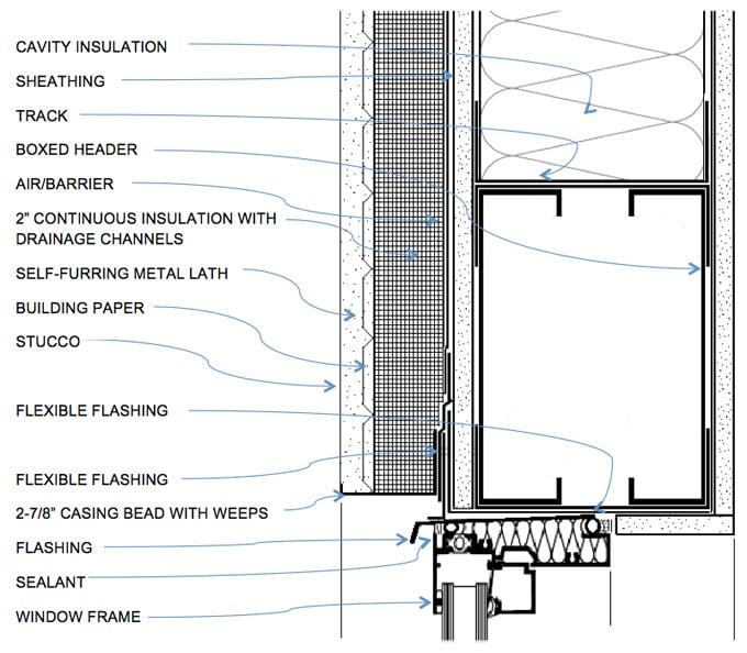 Exterior System Details - Stucco - Association of the Wall and Ceiling ...