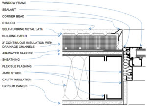 Exterior System Details - Stucco - Association of the Wall and Ceiling ...