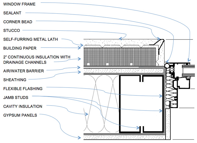Exterior System Details - Stucco - Association of the Wall and Ceiling ...