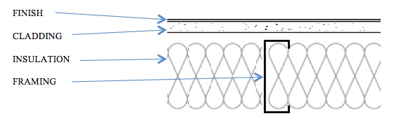 Interior System Components - Association of the Wall and Ceiling Industry