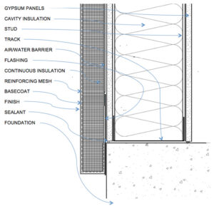 Exterior System Details - EIFS - Association of the Wall and Ceiling ...