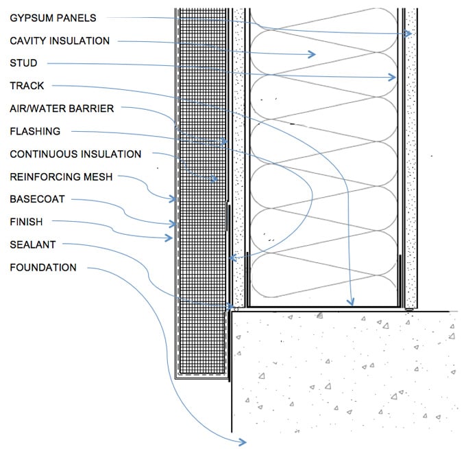 Exterior System Details - EIFS - Association of the Wall and Ceiling ...