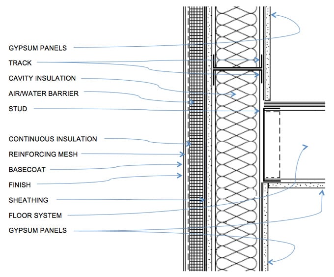 Exterior System Details - EIFS - Association of the Wall and Ceiling ...