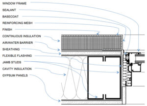 Exterior System Details - EIFS - Association of the Wall and Ceiling ...