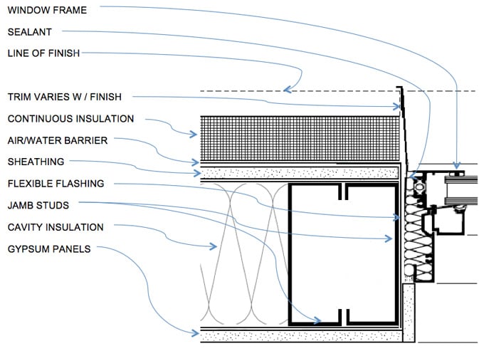 Exterior System Details - General - Association of the Wall and Ceiling ...